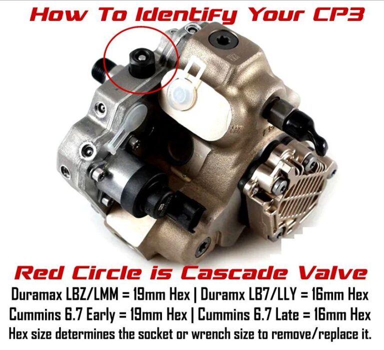 DIY Stroker CP3 Kit - Motorsport Diesel